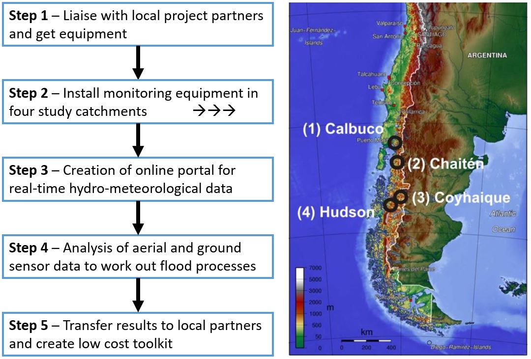 Chile – Newcastle Flood Observatory